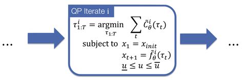 mpc pytorch a fast and differentiable mpc solver for pytorch
