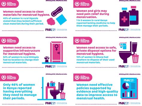 World Menstrual Hygiene Day 2018 Good Menstrual Hygiene Management
