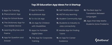 Top 20 Education App Ideas For An Edutech Startup Solguruz