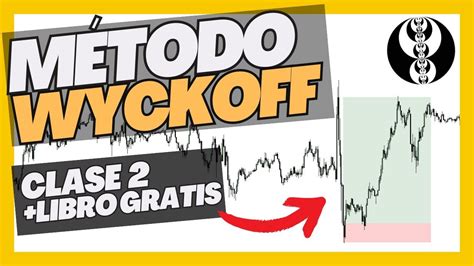 ¿cuando Y Cómo Operar El⚡️método Wyckoff Curso 2 Youtube