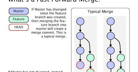 tΩИΨ git what s fast forward merge