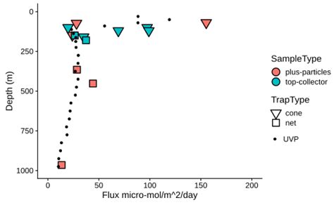r add an extra shape with a label to a ggplot2 legend