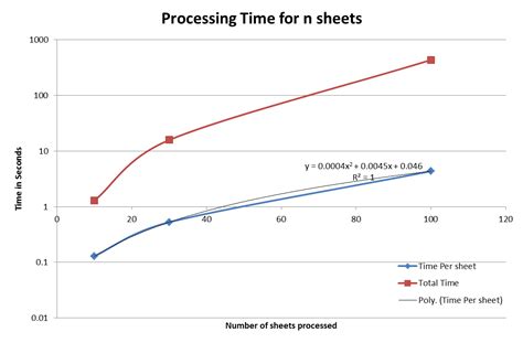 non linear performance of java function in parallel matlab