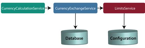 36 how to make currency converter in javascript javascript overflow