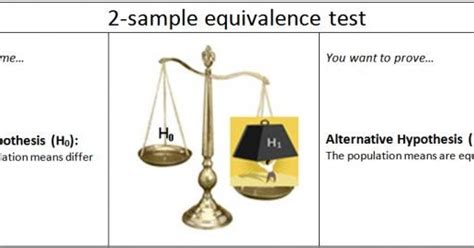 Bzst Business Analytics Statistics Teaching Statistical Test For