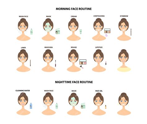 How To Apply Face Makeup Step By Step With Pictures Saubhaya Makeup