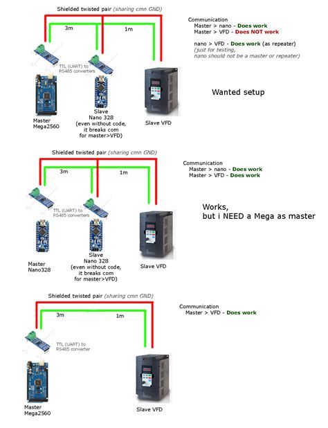 arduino mega2560 master on rs485 bus stops communicating with vfd