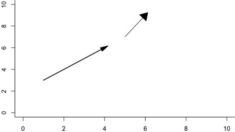 ggplot2 how to visualize line plot with ggplot in r stack overflow