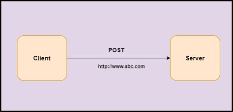 form data in servlets codedec