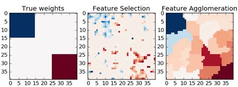 feature agglomeration vs univariate selection — scikit learn 0 17 1