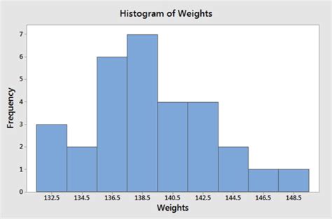 graphical representation and mapping of data ugc net paper 1