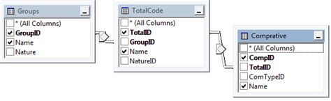 c sql join query for treeview stack overflow