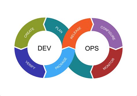 how serverless computing can take devops to the next level