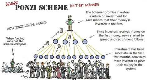 Sex Offender Ponzi Scheme – Ncrsol