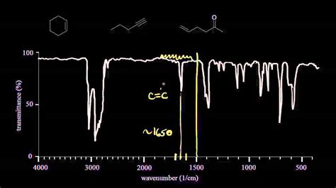 Ir Spectra Practice Spectroscopy Organic Chemistry Khan Academy