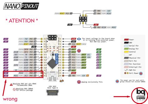 arduino pinout arduino nano board guide pinout specifications