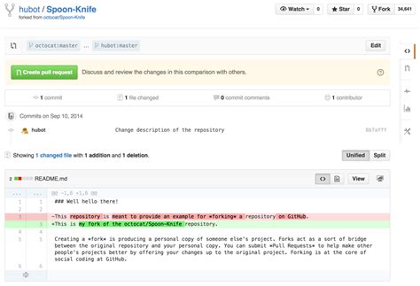 github帮助 使用pull request｜水中月明的blog