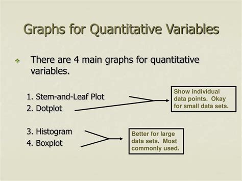 ppt describing quantitative variables powerpoint presentation free