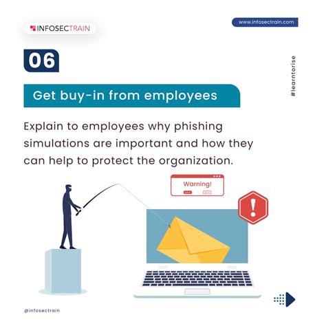 Ppt How To Make Phishing Simulations Effective In Your Organization
