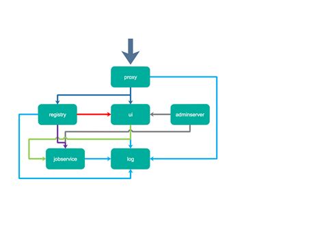 基于 harbor 搭建 docker 私有镜像仓库 知乎