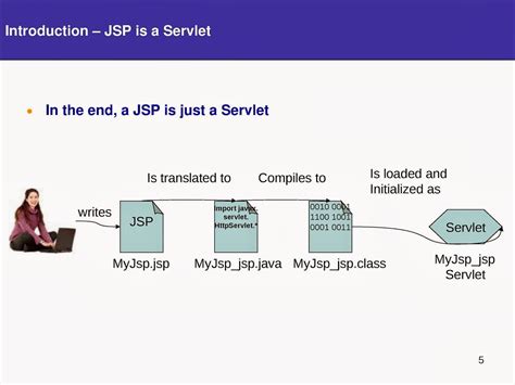 java jsp