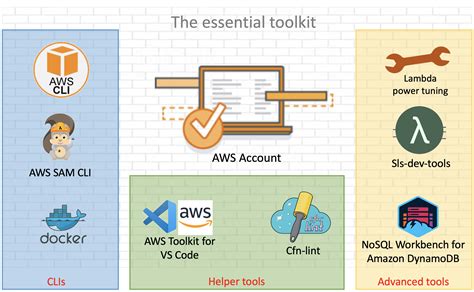 jump starting your serverless development environment the web smith