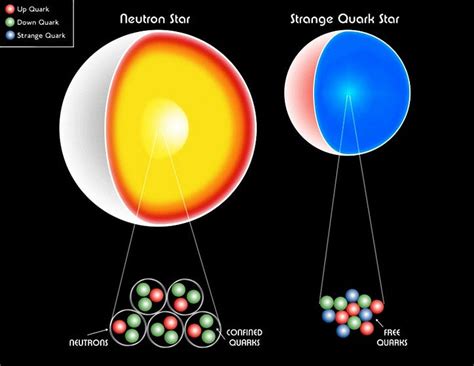 El Caso De La Materia Extraña