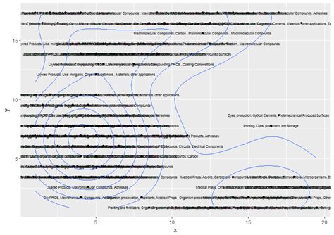 wrapping text in r plots with ggplot2