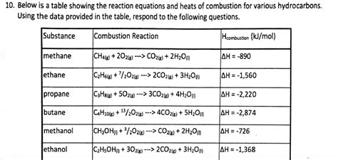 solved 10 below is a table showing the reaction equation