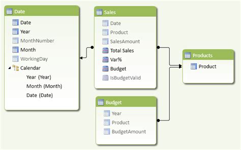 date calendar power query calendarso