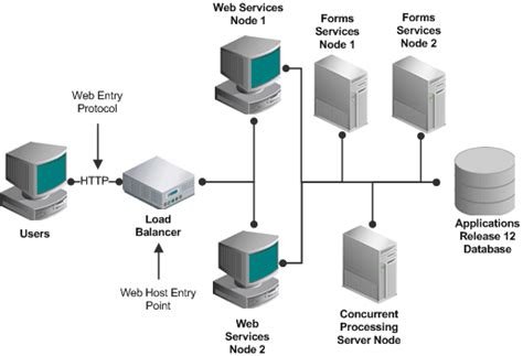 oracle e business suite concepts