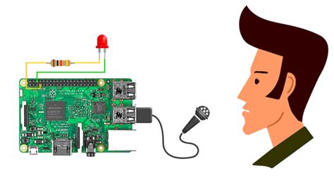 raspberry pi voice controlled home automation 5 steps