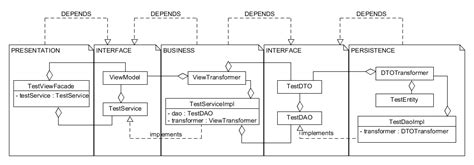 10 c to uml online robhosking diagram