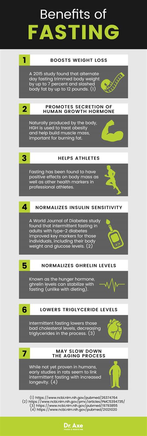 7 Benefits Of Fasting The Best Types Of Fasting Best Pure Essential