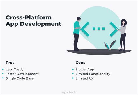 cross platform app development means benefits of cross platform