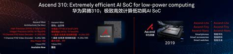 深度解读华为云ai战略：如何靠ai赢得下一个十年？ weixin 34326558的博客 csdn博客