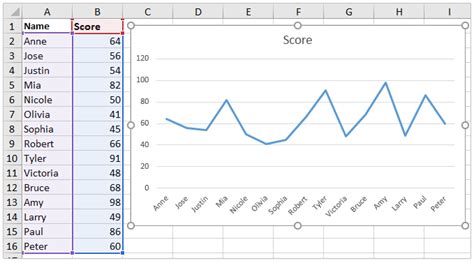women s relationship blogs how to get gridlines back in excel