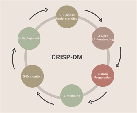 Unveiling The Power Of Crisp Dm A Comprehensive Guide To Cross