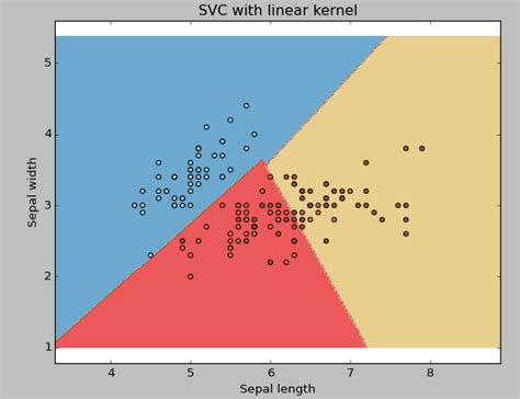 explain svm machine learning algorithm in detail
