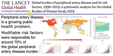 Global Burden Of Peripheral Artery Disease And Its Risk Factors 1990