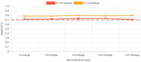infrastructure recommendations for enterprise jira instances on aws