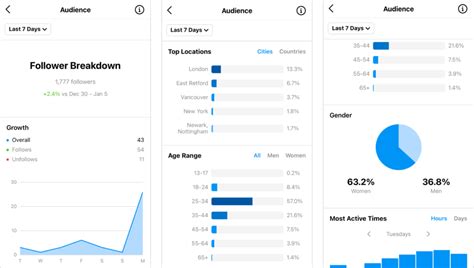 Instagram Analytics Ultimate Guide To Posts Videos Stories Reels