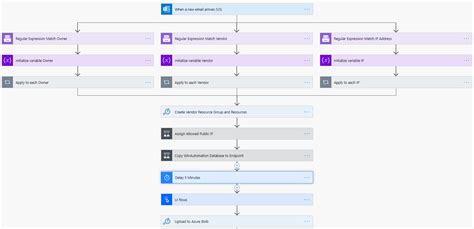 uploading winautomation screenshots to azure container storage using