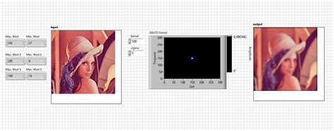 gaussian filter ni community