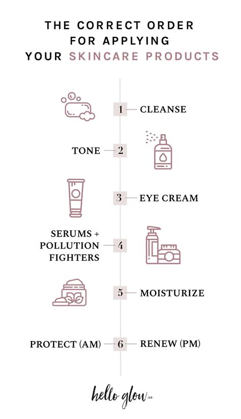 Skin Pros Explain The Correct Order For Applying Your Skincare