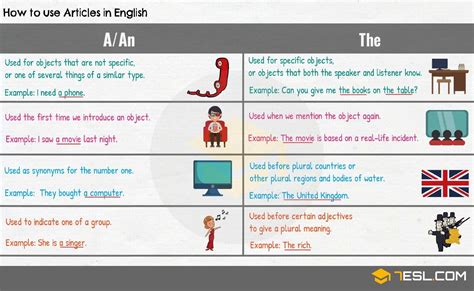 articles in grammar useful rules list and examples