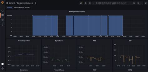 monitoring smart city iot devices with grafana and grafana loki inside