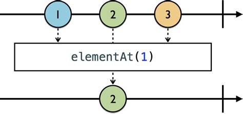rxswift reactive programming with swift chapter 5 filtering