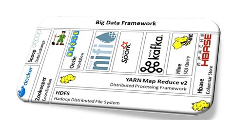 hive a data warehouse in hadoop hive storage structure