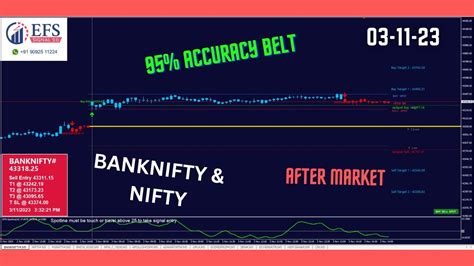 Banknifty Nifty Nifty 50 Profit Booked 15k To 35k After Market 03 11